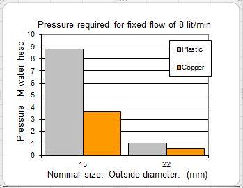 Pipe Sizing For Your ASHP - Other Heating Systems - BuildHub.org.uk
