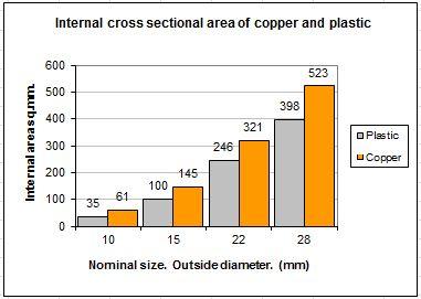 Pipe Sizing For Your ASHP - Other Heating Systems - BuildHub.org.uk