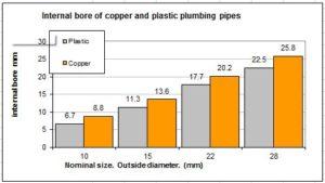 Pipe Sizing For Your ASHP - Other Heating Systems - BuildHub.org.uk