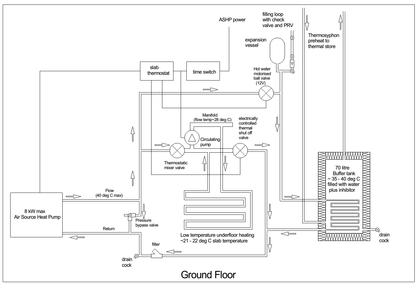 Blogs| buildhub.org.uk