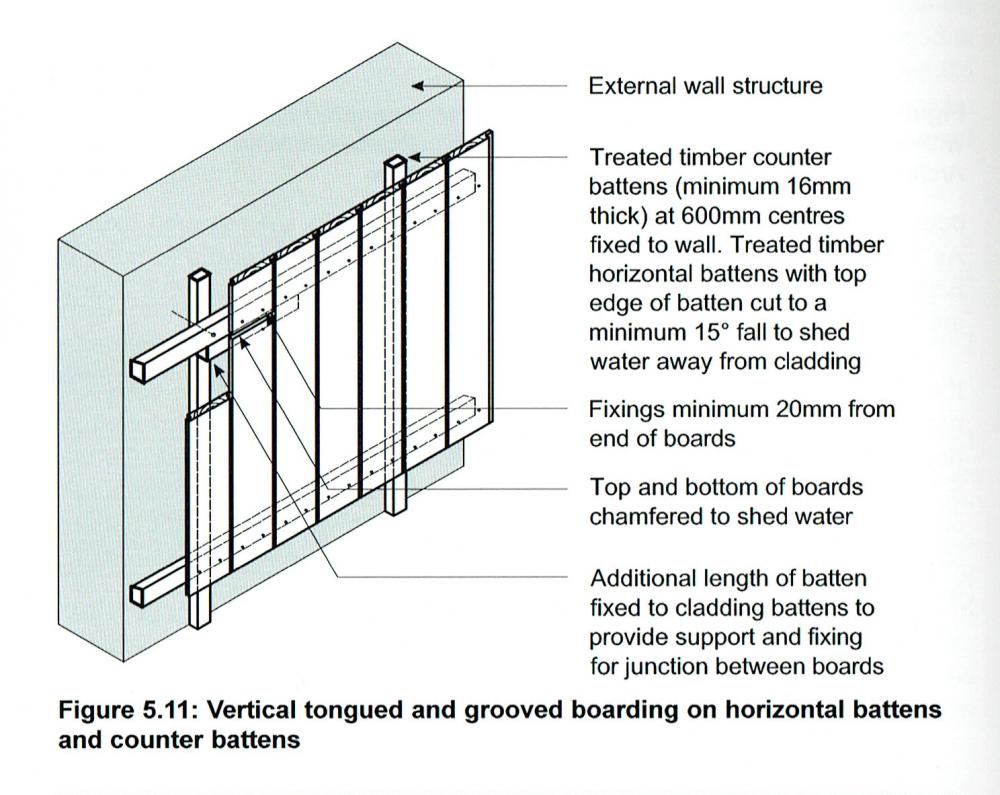 Timber Frame build up. - Timber Frame - BuildHub.org.uk