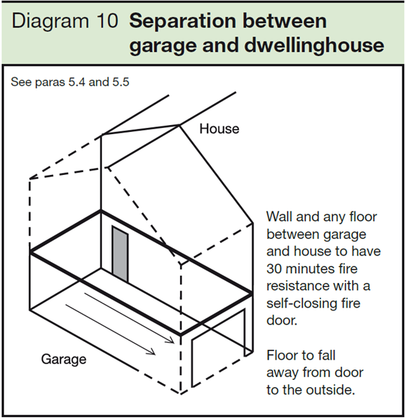 Integral Garage Garages Workshops BuildHub uk
