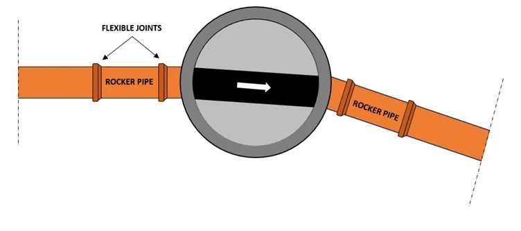 Foul Drainage Basics Waste Sewerage BuildHub uk