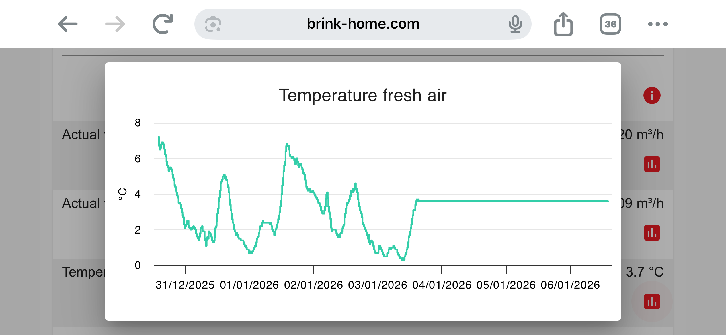 Weird temperature reading on Brink Flair 400 - Mechanical Ventilation ...